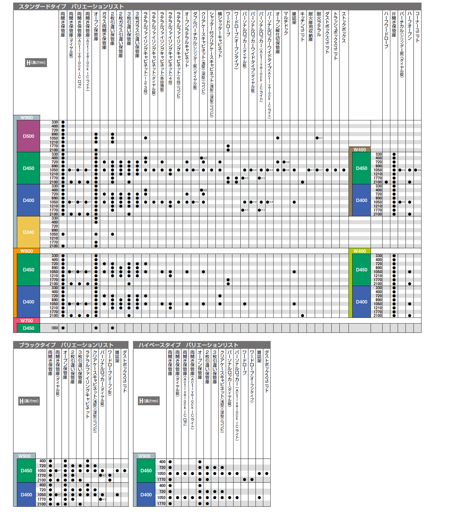 PLUS WEB CATALOG | システム収納 | L6 | 648-196